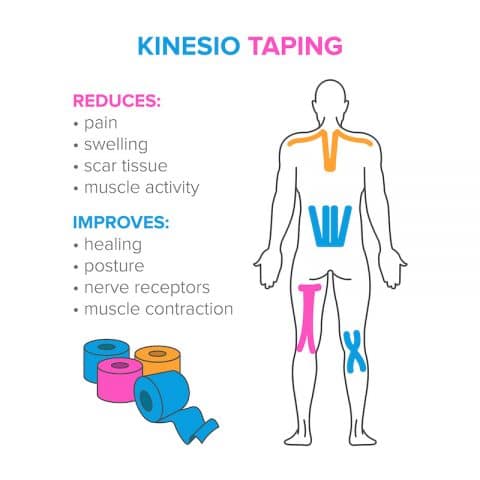 Sports Medicine & Kinesio Taping - Pro Physical Therapy